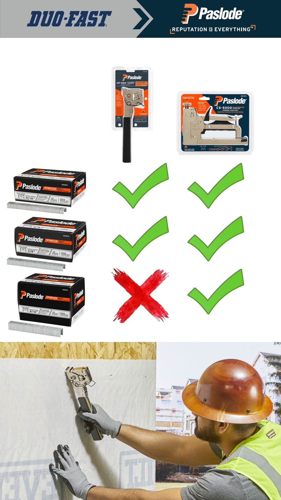 Paslode CS-5000 1/2 in. Heavy-Duty Compression Stapler (1-Piece) 1011910 - The Home Depot